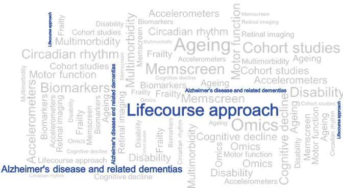 Risk factors for Alzheimer’s Disease and related dementias (ADRD ...
